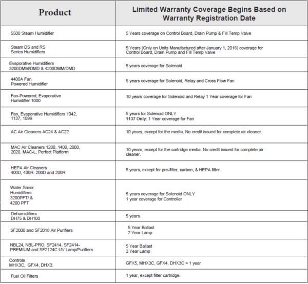 Warranty Coverage - GeneralAire.ca